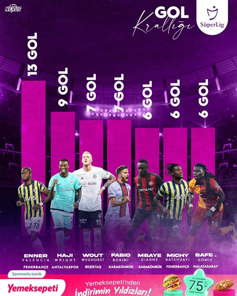 Nexus Sport on Twitter Süper Lig de gol krallığı