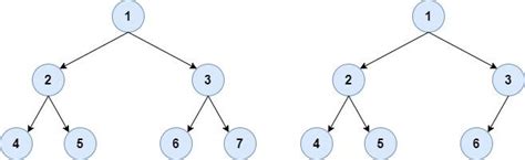 check whether a given binary tree is complete or not coding ninjas