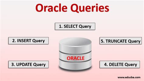 Oracle Queries What Is A Query And Types Of Oracle Queries