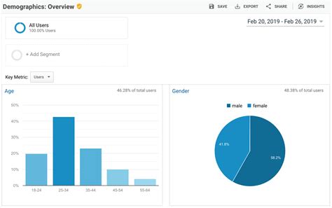Ultimate Beginner S Guide To Google Analytics New Interface