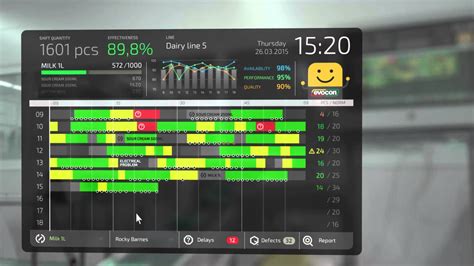 Evocon OEE Software To Monitor Production Track Downtime And Improve