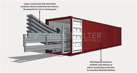 Delivery Process Of Structures Australia DomeShelter