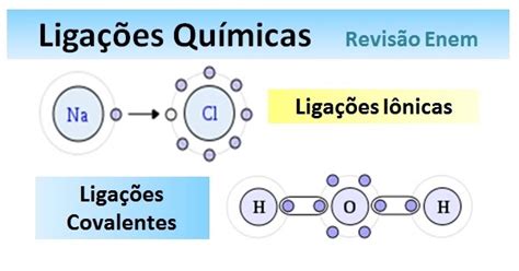 Ligações Químicas