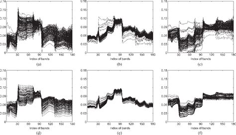 spectral spatial classification of hyperspectral images via spatial translation invariant