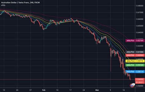 Ema Indicator By Manan1312 TradingView India