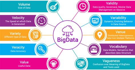 big data analysis spark and hadoop by pier paolo ippolito towards data science