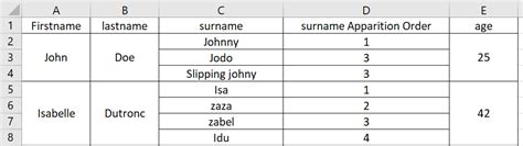 reporting services is it possible to get multiple subrows for one row and 2 columns ssrs