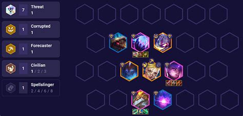 TFT Forecaster Threat Comp Guide Set 8 Ranked Hyper Roll Zathong