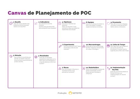 Como Planejar Uma Prova De Conceito POC Passo A Passo