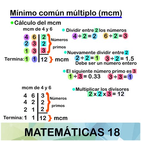 Guardería Mercado Rústico procedimiento para calcular el minimo comun