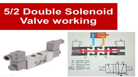 Solenoid Valve Diagram How To Understand Pneumatic Solen