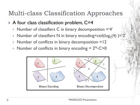 ppt advancements in genetic programming for data classification powerpoint presentation id