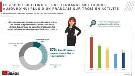 Les Français et le Travail 7 chiffres clés en 2023 sondage IFOP