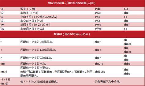 正则表达式你应该这么写 linengier 博客园