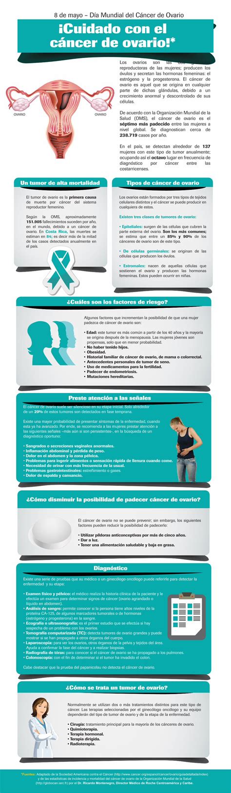 Pdf De Mayo D A Mundial Del C Ncer De Ovario Cuidado Con