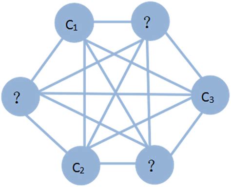 an example of a build diagram for a basic classification problem download scientific diagram