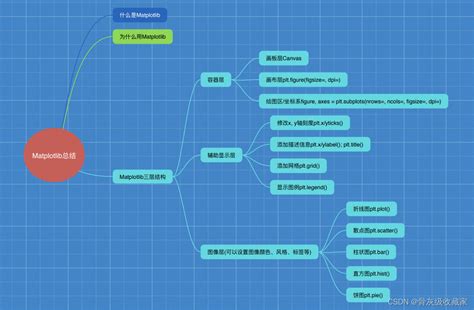 0基础快速入门python数据挖掘 python数据挖掘入门 csdn博客