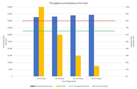 recommendations for running bitbucket in aws bitbucket data center and server 8 0 atlassian