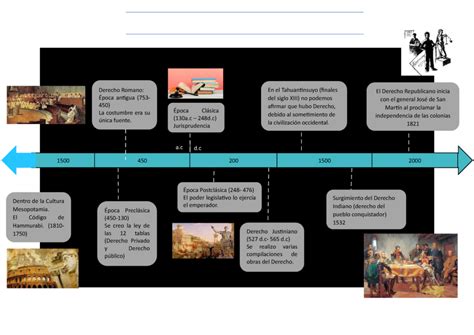 Descubre los antecedentes de la lógica jurídica Historia y evolución