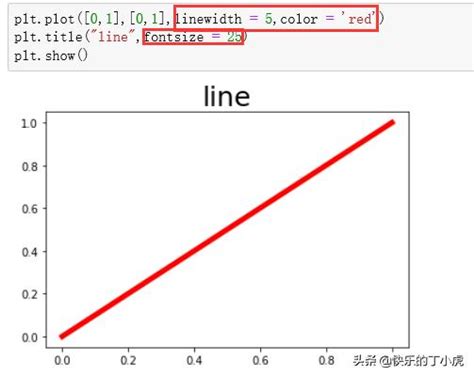 plot画图 python 双线 虎哥的python小技巧放送之绘制统计图 1 csdn博客