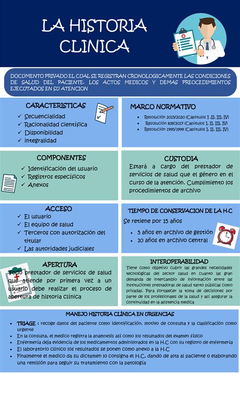 Infografia Historia Clinica Apoyo Administrativo En Salud Sena