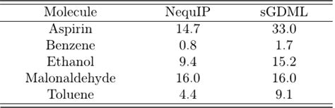 pdf se 3 equivariant graph neural networks for data efficient and accurate interatomic