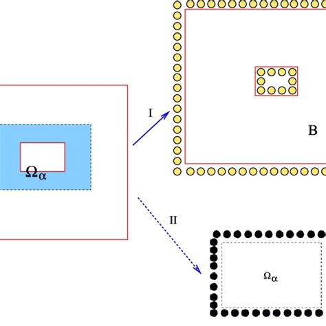 overlapping domain decomposition the domain is partitioned into download scientific diagram