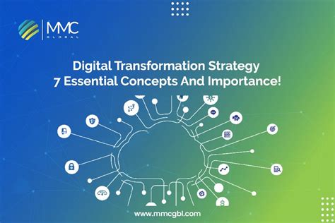 Digital Transformation Strategy 7 Essential Concepts And Importance