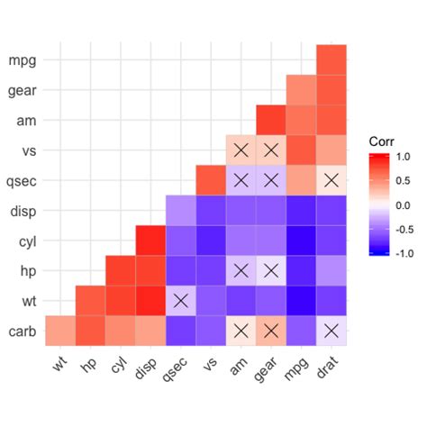 Visualization Of A Correlation Matrix Using Ggplot Ggcorrplot
