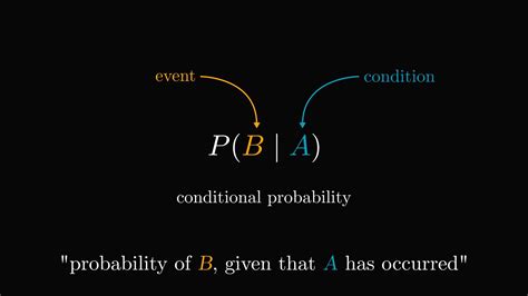 Conditional Probability Formula And Real Life Examples Off