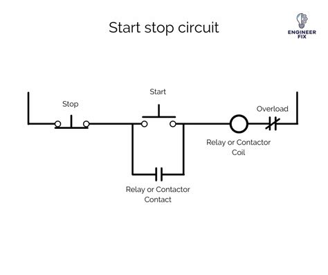 Contactor Wiring Diagram Start Stop IOT Wiring Diagram