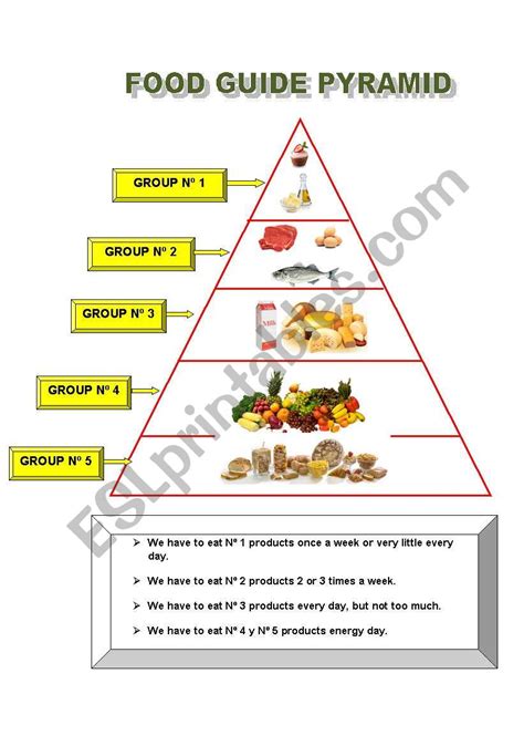 Printable Food Guide Pyramid