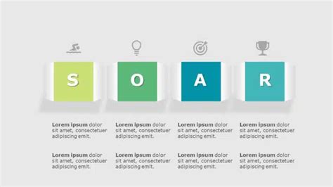 SOAR Analysis Make Strategic And Impactful Business Decisions