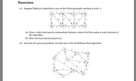 solved exercises 1 suppose dijkstra s algorithm is run on