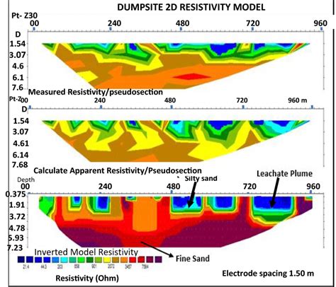 2d inversion of the wenner array data along profile 4 control showing download scientific