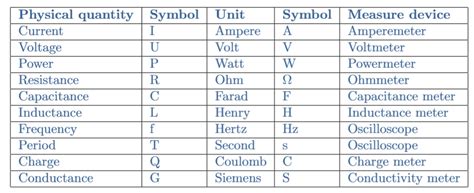 Electromagnetic Units