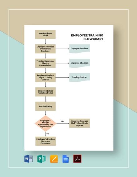 Training Flowchart Template Prntbl Concejomunicipaldechinu Gov Co