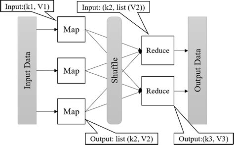 a technique for parallel query optimization using mapreduce framework and a semantic based