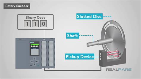 What Is The Difference Between Absolute And Incremental Encoders