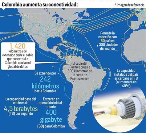 Listo cable submarino que conectará al país por el Pacífico Cable