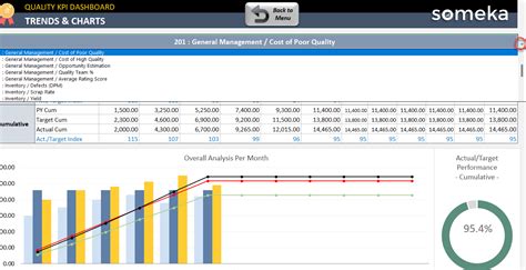 Quality Kpi Dashboard Excel Template Porn Sex Picture