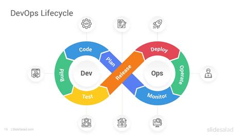 Devops Google Slides Template Designs Slidesalad