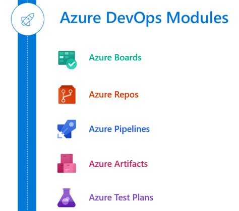 Using Unified Yaml Defined Multi Stage Ci Cd Pipelines Of Azure Devops