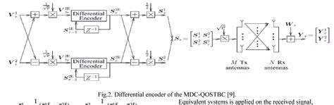 figure 2 from differential space time coding for partially coherent decode and forward