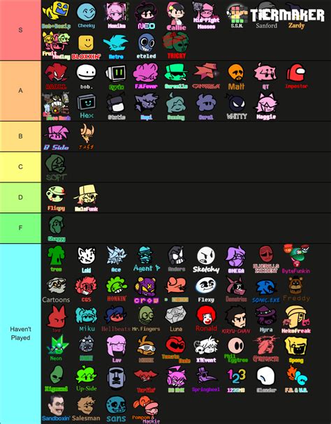 Fnf Mods Ranked Tier List Community Rankings Tiermaker Images And