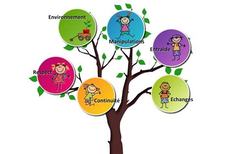 Le projet pédagogique de Suzeril Ecole Communale Fondamentale du