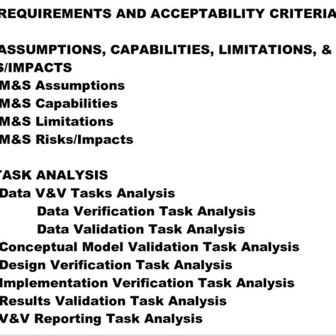 expanded portion of the vandv plan outline describing the mands system and download scientific