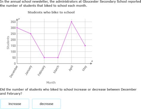 ixl interpret line graphs grade 8 math