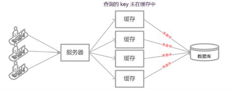 springboot整合redis缓存 胖虎的工具箱 编程导航