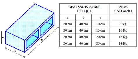 C Lculo De Bloques Gu A Completa Para Un C Lculo Eficiente Concrete